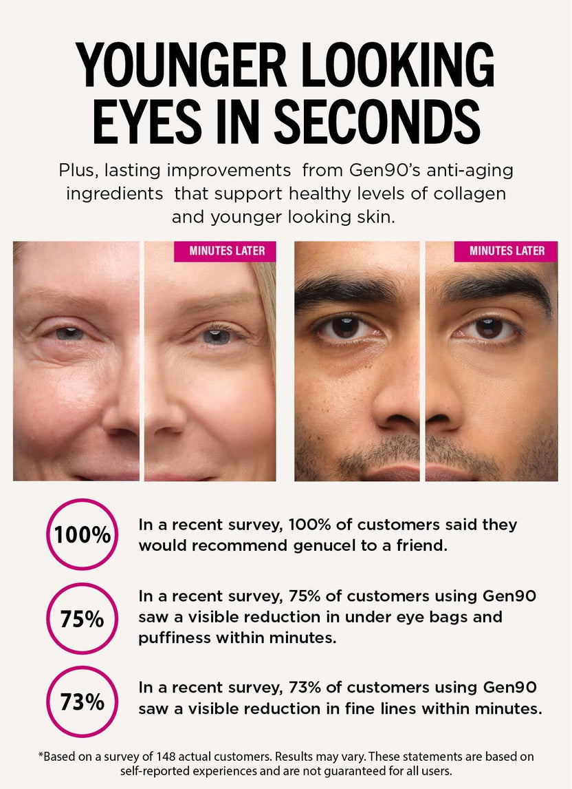 Genucel® Skin Care - Official Site – Genucel Skin Care